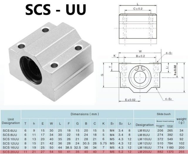 Γραμμικό ρουλεμάν με βάση (κανονικό) SCS-20-UU