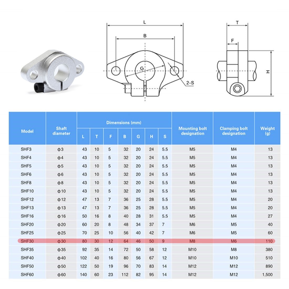 Βάση θέσης άξονα SHF 30mm - Isac Advanced Robotics