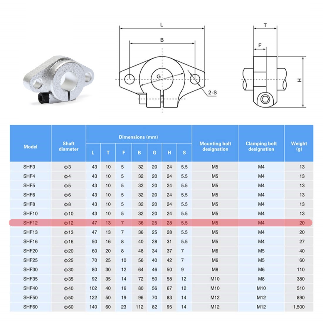 Βάση θέσης άξονα SHF 12mm - Isac Advanced Robotics