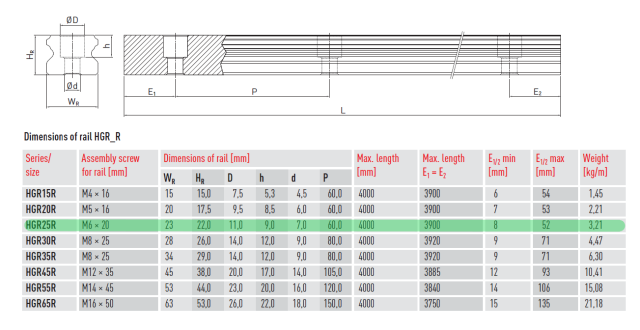 Rail ISAC HGR-25 - Isac Advanced Robotics